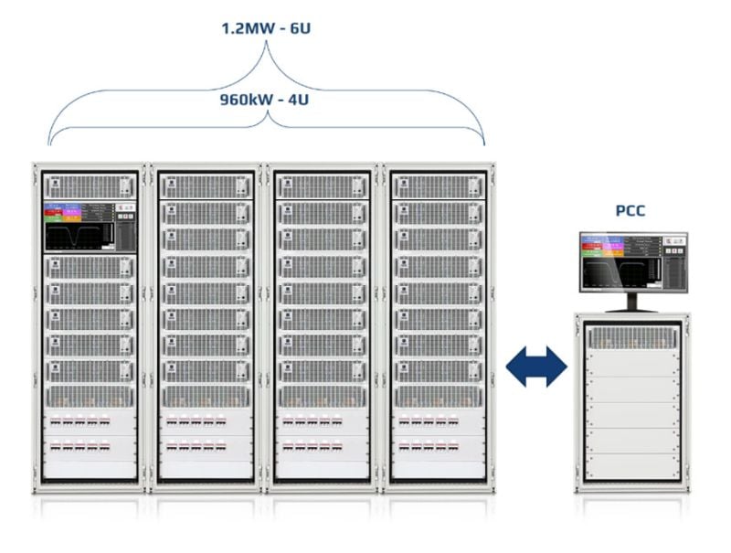 EV Battery Test System Offers Highest Power Density - New Products