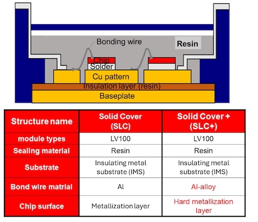 Renewables Drive Power Modules With Cutting-Edge Chip Design - Industry ...