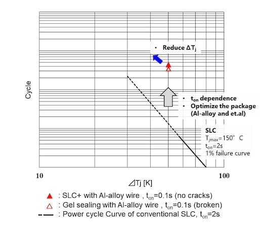 Renewables Drive Power Modules With Cutting-Edge Chip Design - Industry ...