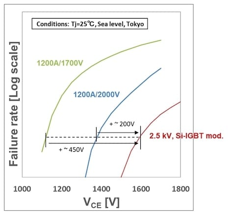 Renewables Drive Power Modules With Cutting-Edge Chip Design - Industry ...