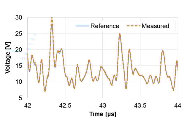 20 MHz Bandwidth Envelope Tracking Power Supply Using eGaN® FETs ...