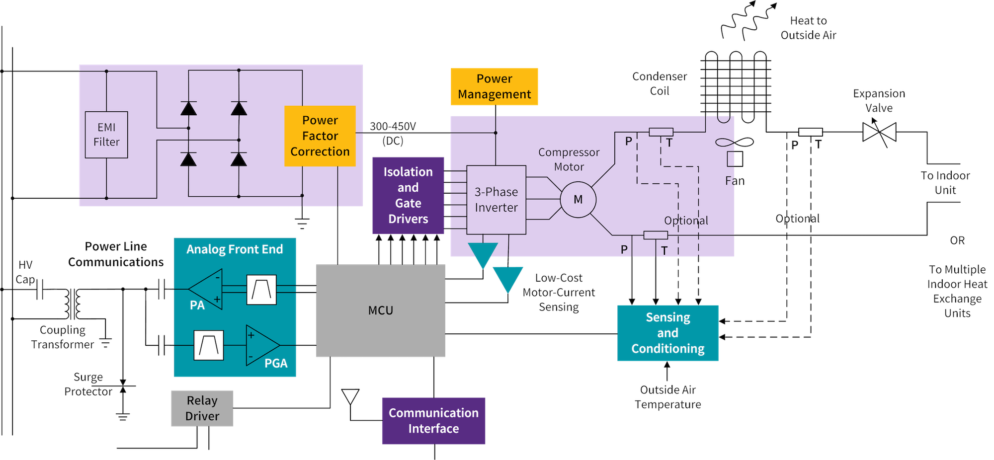 Beat the Heat With SiC for Air Conditioners and Heat Pumps - Industry ...