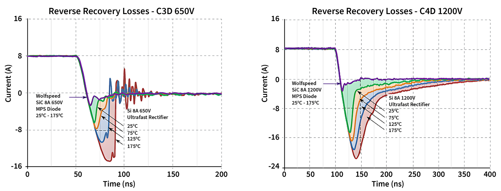 Beat the Heat With SiC for Air Conditioners and Heat Pumps - Industry ...