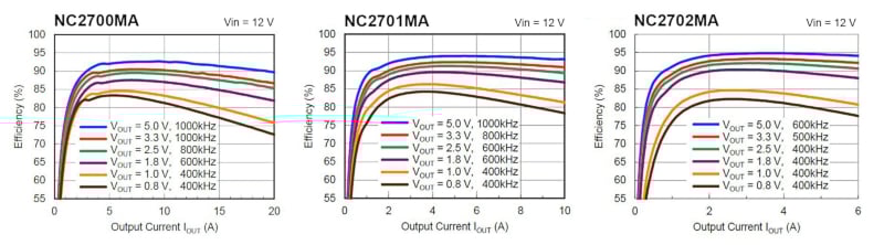 Examining High-Power Buck Switching Regulator Modules - Industry Articles