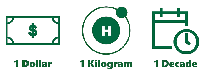 $750M Released to DOE for Clean Hydrogen Research and Development - News