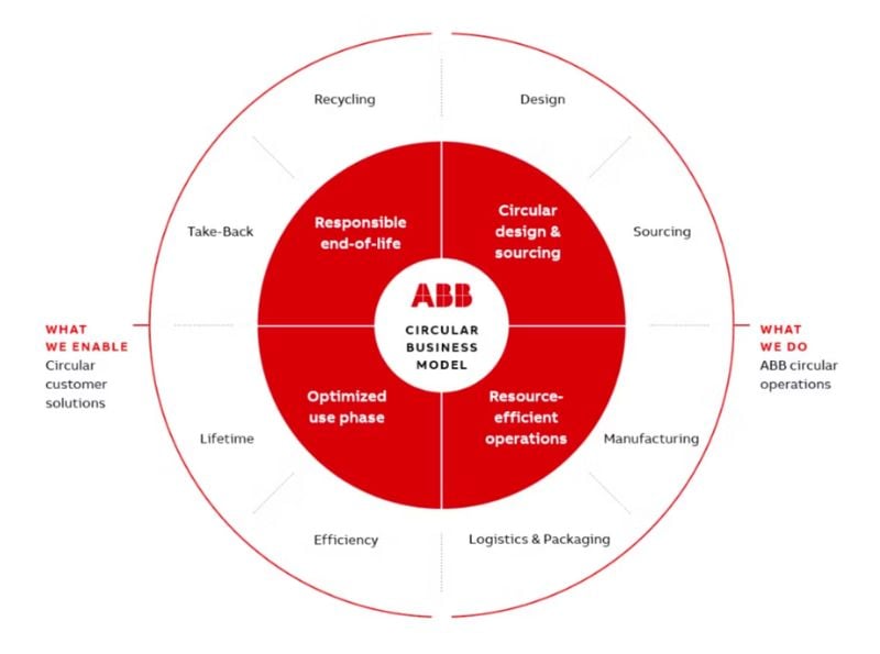 Replacing Old Motors? Calculate the Costs and Benefits First - News