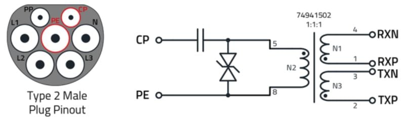 PLC Transformers Help EVs and Chargers Communicate - New Products