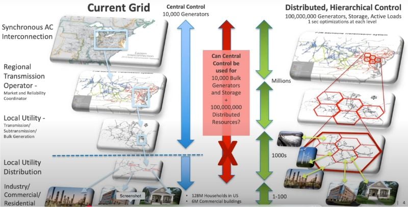 Autonomous Energy Systems Turn Grid Management Upside Down - Tech Insights