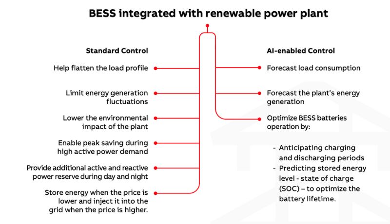 Smarter Renewables: AI, Digital Twins, and Energy Efficiency - News