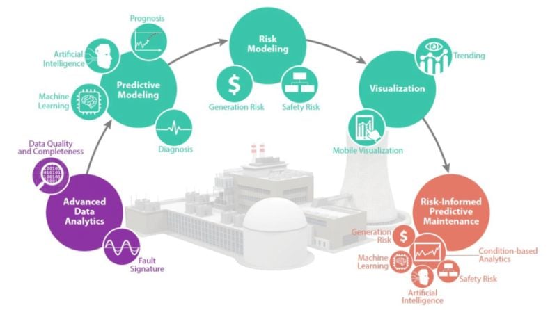 ‘Brain’ Power: Artificial Intelligence Streamlines Grid Operations—Part 1 - Tech Insights