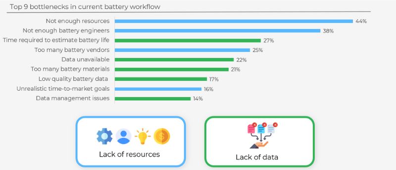 volta battery report