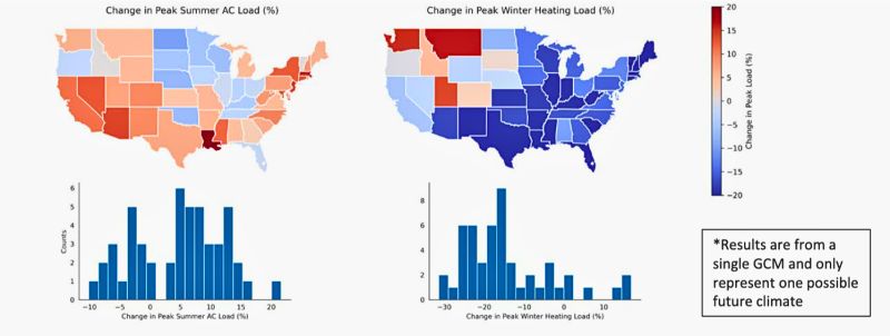Sup3rCC Offers Energy Engineers a Look Into the Future - News
