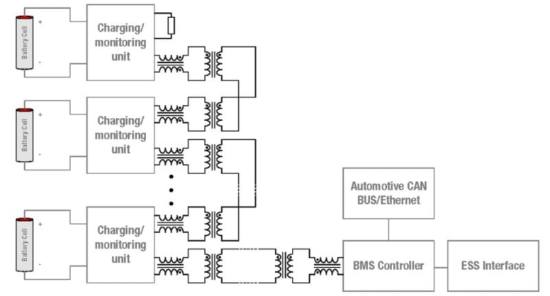 BMS Transformers Feature Safety, Wire Termination Reliability - New Products