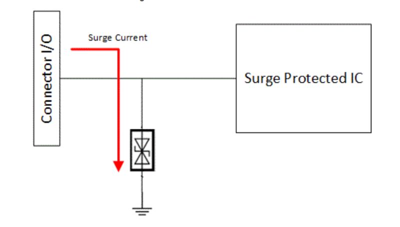 New Bidirectional TVS Devices Aim for Enhanced Safety in EV Systems ...