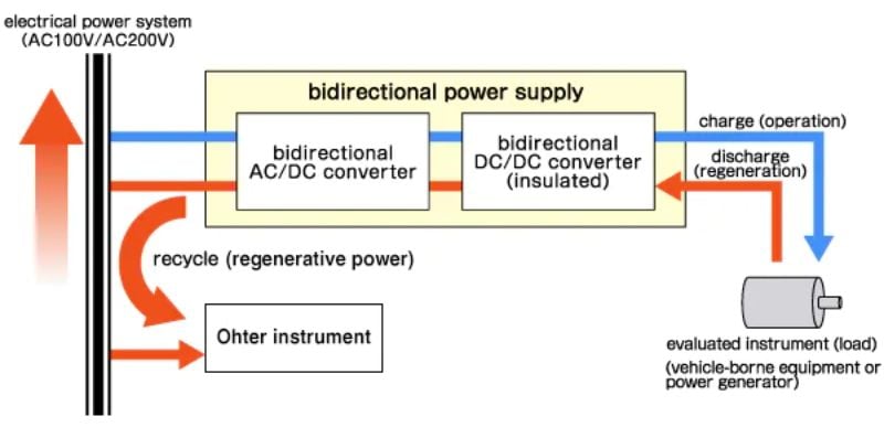 Infineon Unveils 12 kW PSU Reference Design for AI Data Centers - New ...