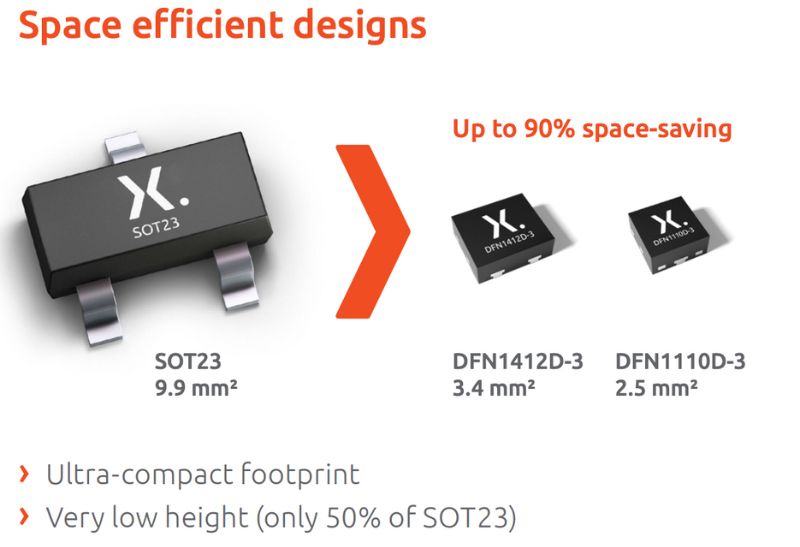 Nexperia Debuts ESD Diodes Optimized for 48 V EV Communication - New ...