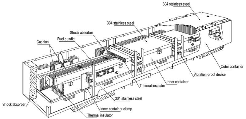 From Plant Startups to Advanced Reactors, Nuclear Heats Up - News