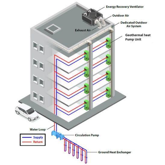 Geothermal Heat Pumps Smooth Grid Operations - Tech Insights