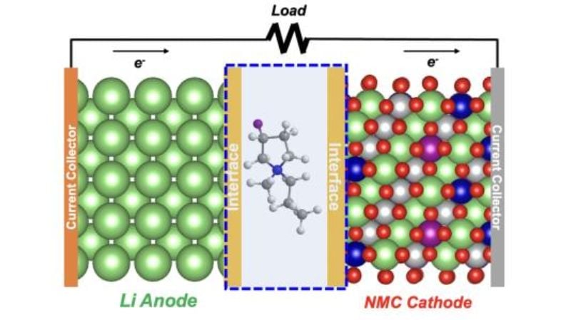 Researchers Turn to Toothpaste for Improved Battery Life - Tech Insights