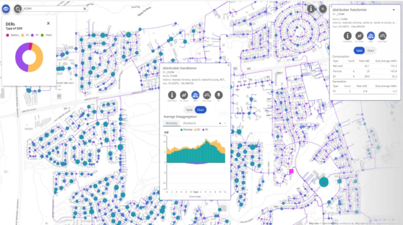 In the Dark: Limited DER Data Causes Grid Ops Challenges - Tech Insights