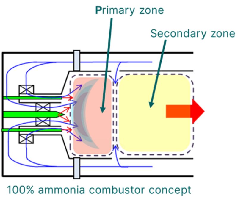 Converting Gas Turbine Fleets for Ammonia Combustion - News
