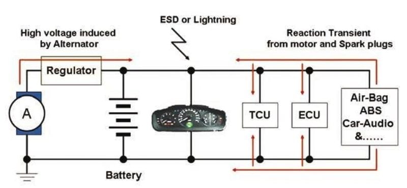 Littelfuse Unveils 600 W TVS Diodes for EV and Automotive Use - New ...