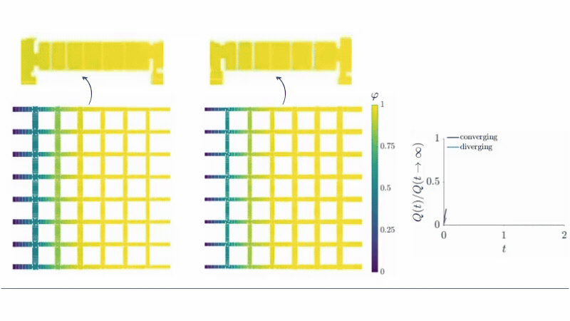 Law Bending: More Ion Flow, Faster Charging Supercapacitors - Tech Insights