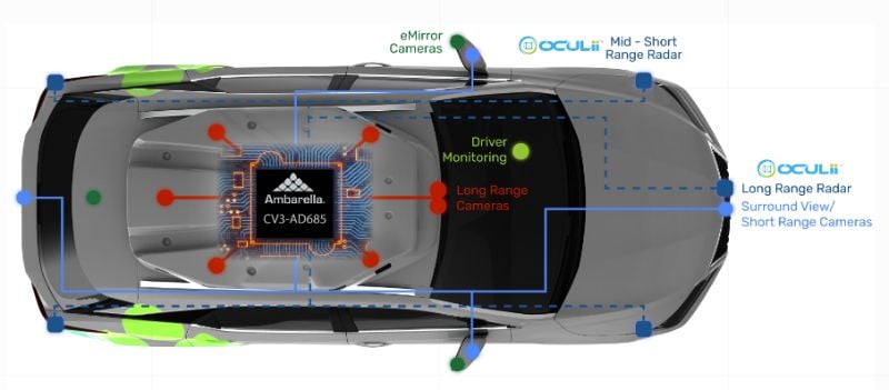 Tech Collaboration Drives Self-Driving Electric Vehicles Forward - News