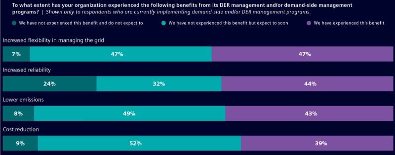 In the Dark: Limited DER Data Causes Grid Ops Challenges - Tech Insights