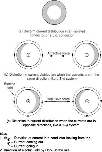 Transmission Line Losses and Efficiency Optimization—Part 2 - Technical Articles