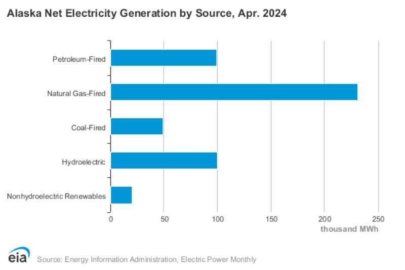 Can Fishing Boats Become Hydropower Producers? - News
