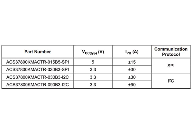 Allegro’s New ACS37800 Simultaneously Monitors Voltage, Current, and ...