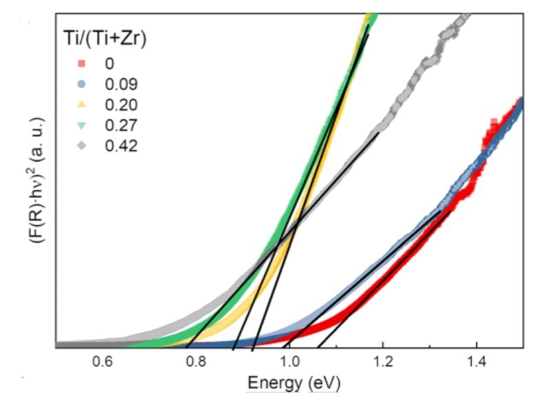 Researchers Reimagine Material Science for Next-Gen Solar Cells - Tech ...