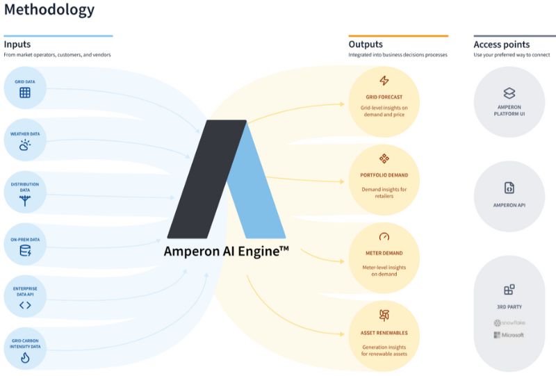 Companies Make 5 Major Moves in Batteries and Business - News