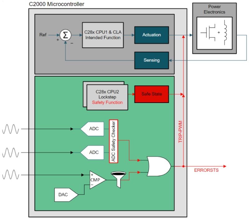 TI, Delta Supercharge EV Performance - News