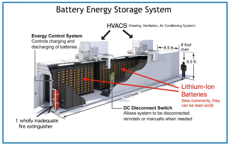 Extending Battery Life With Simulation - News