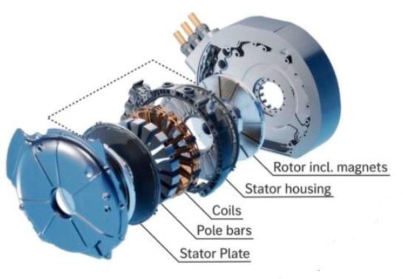 Siemens’ Simulator To Streamline Axial Flux Motor Design in EVs - News