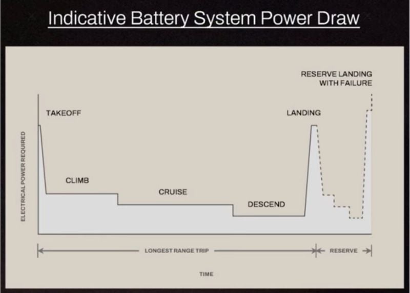 NASA To Test High-Performance Batteries for Advanced Air Mobility - News