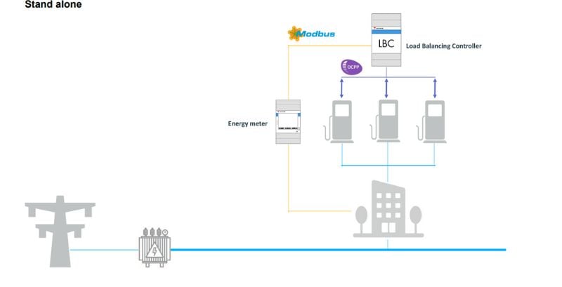 Carlo Gavazzi Charging Controller Optimizes Power Distribution - New ...