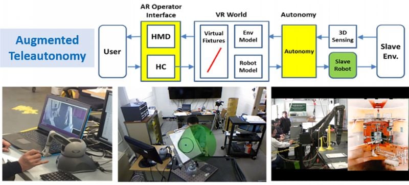 Meltdown Maneuvers: Advanced Robotics for Safer Nuclear Cleanup - News