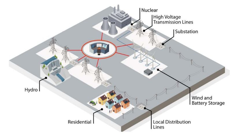 AI Synergy: Streamlining Renewables in Grid Operations - Tech Insights