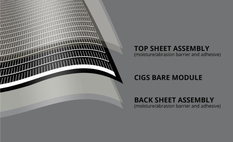 Flexible Solar Panels Head Into Space - Tech Insights