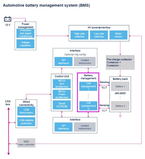 Online Design Kit Makes EV Battery Design Easier and Faster - News