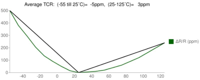 Graphene-Copper Delivers High Conductivity, Thermal Resistance - Tech ...