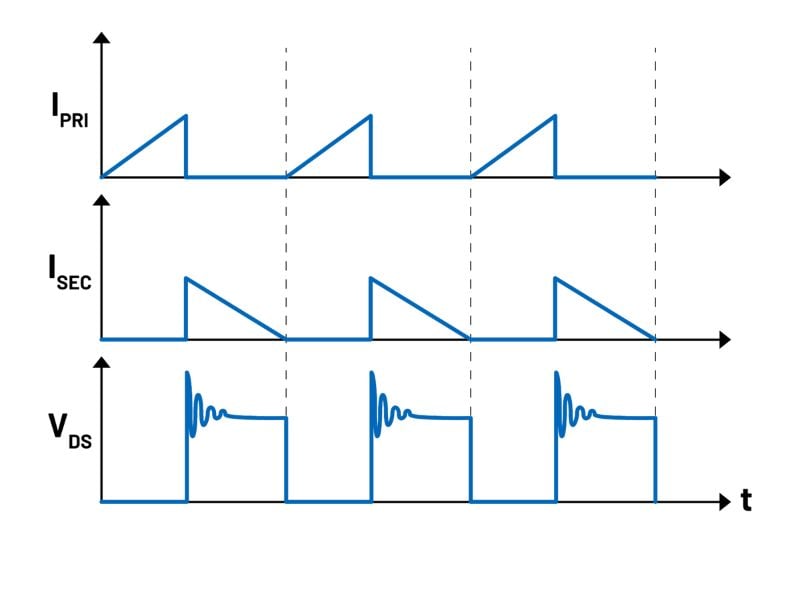 Rohm Unwraps PFC + Flyback Control Reference Design - New Products