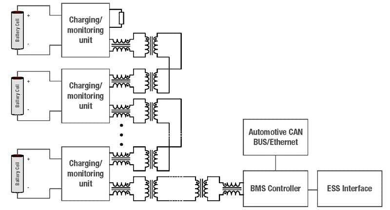 WE Boosts Voltage Rating for Isolated Signal Transformers - New Products