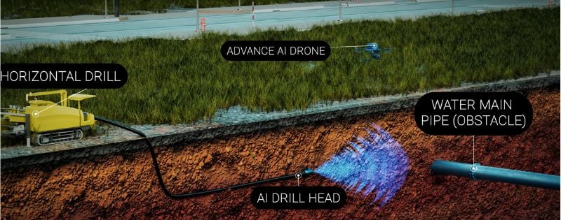 Eyes Underground: AI Sensors Assist in Power Line Installations - News