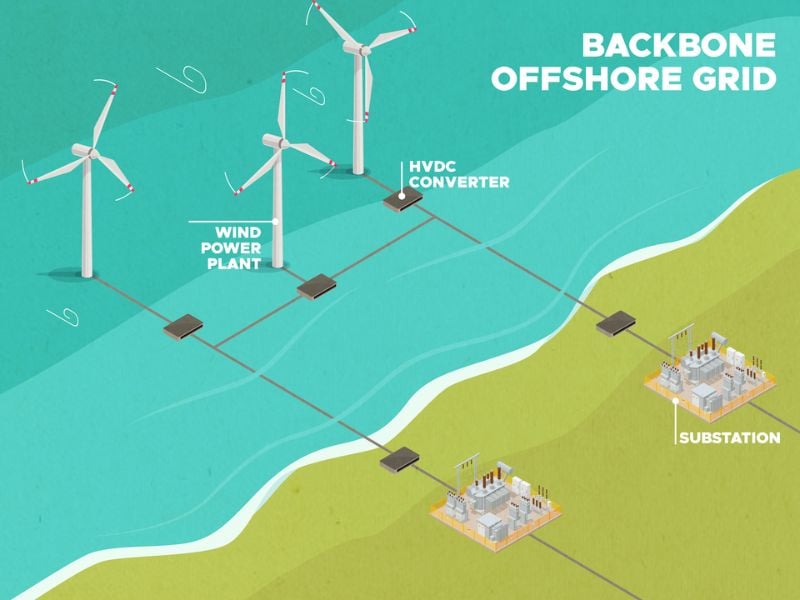 Could an Underwater Power Grid Help Offshore Wind? - News