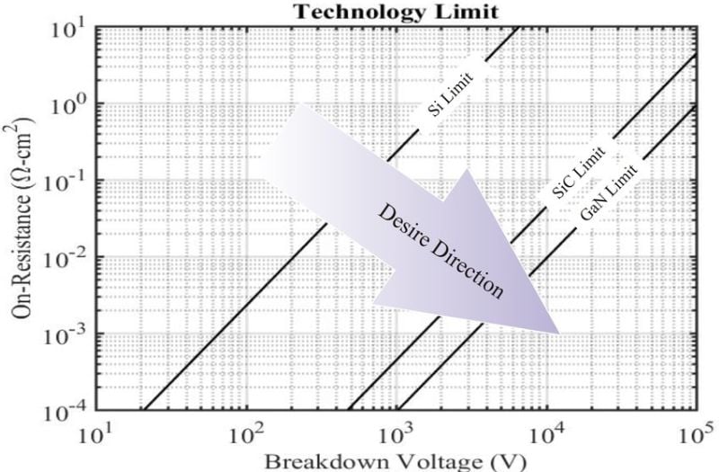 GaN Systems’ Next-Gen Platform Brings Major Improvements - New Products