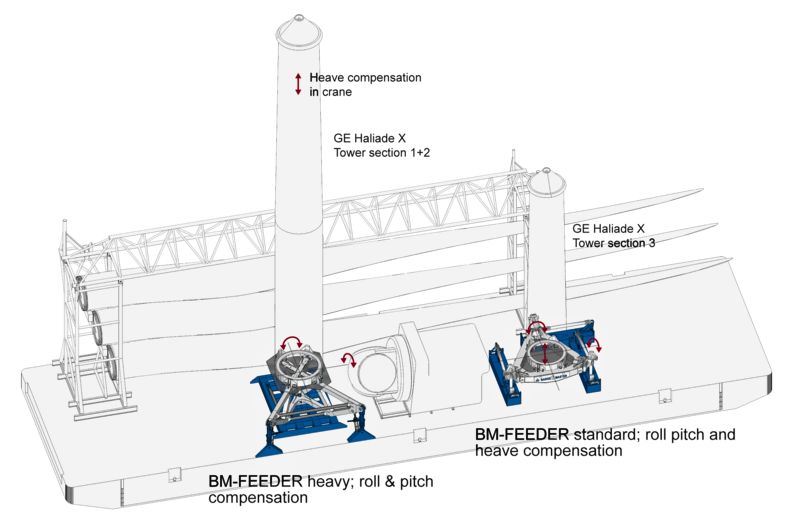 Wind, Water, and Megawatts: Powering Turbine Transport - News